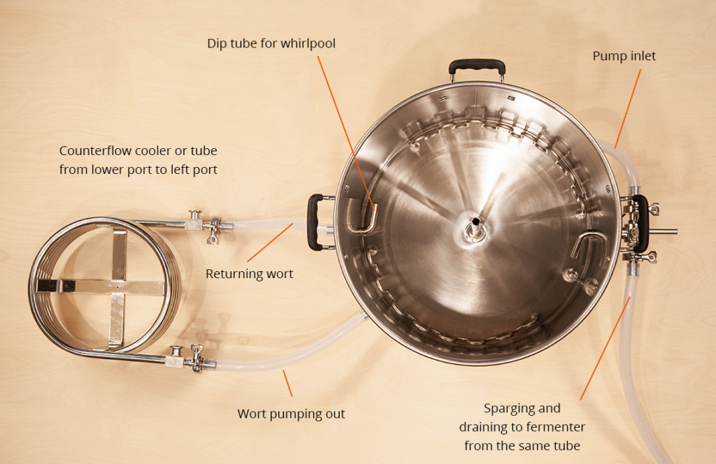 Brewtools B80pro Brewing System - Sale Price with Accessories