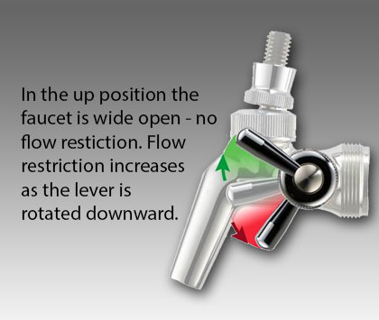 Perlic 690SS Forward Sealing Faucet - Flow Control & Creamer