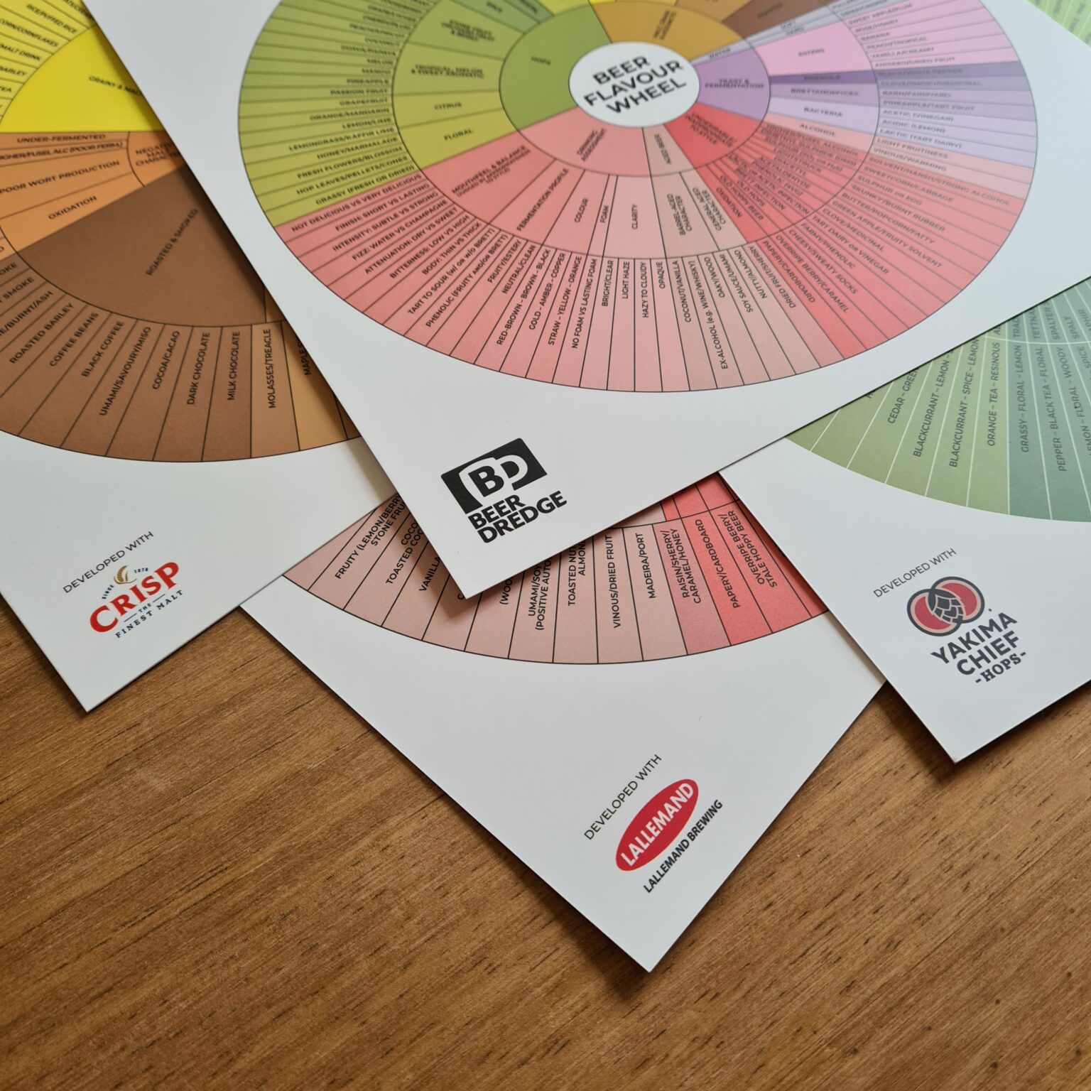 BeerDredge Flavour Wheel Set - Enhance Beer Tasting & Education