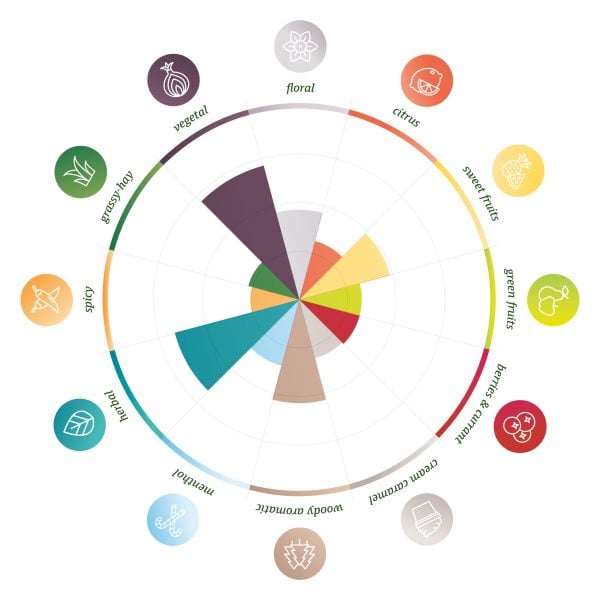 Citra LUPOMAX Pellets 100g - Optimised Hop Flavour for Brewing