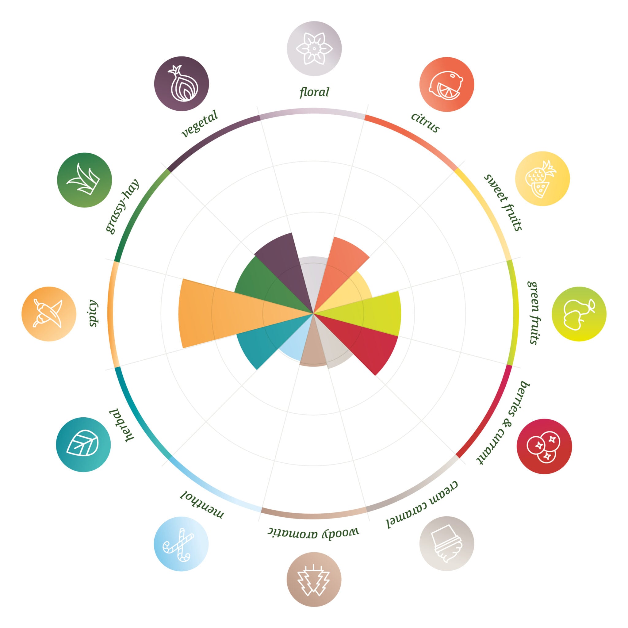 Columbus Hops - BarthHaas Pure Hop Pellets 500g | The Malt Miller