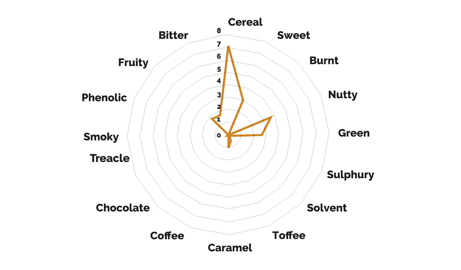 Muntons Lager Malt - Premium Brewing Ingredient | The Malt Miller
