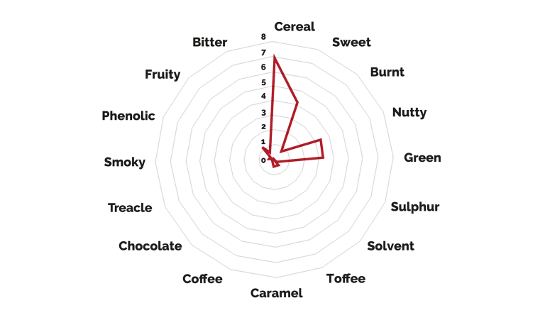 Muntons Wheat Malt - Premium Brewing Ingredient | The Malt Miller