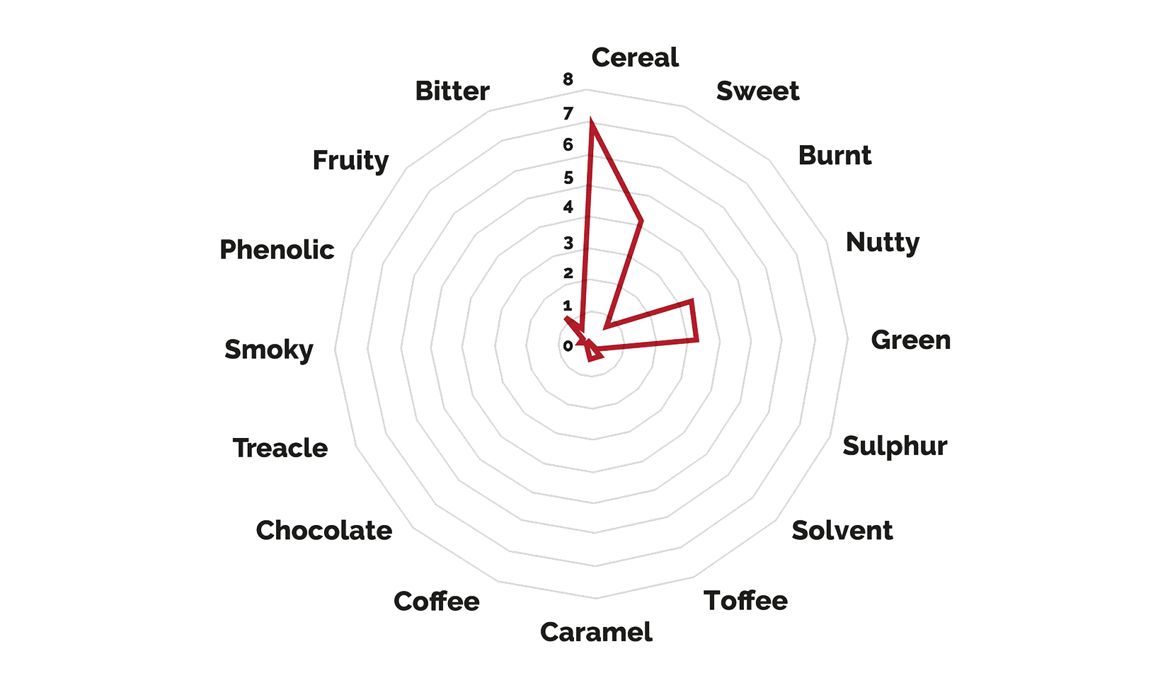 Muntons Wheat Malt 25kg Sack - Premium Malt Wheat Cereal